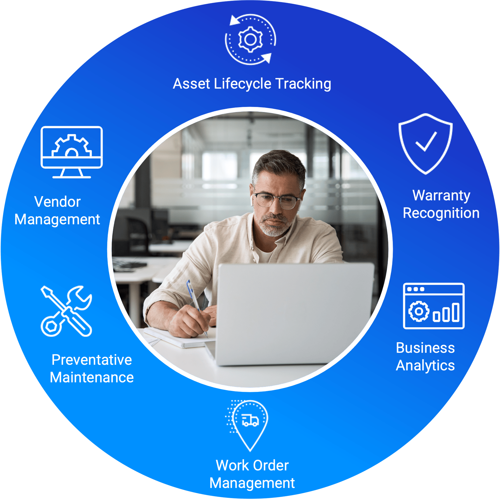 Revolutionizing Facilities Management