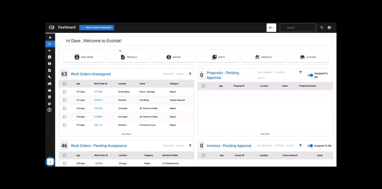 Revolutionizing Facilities Management